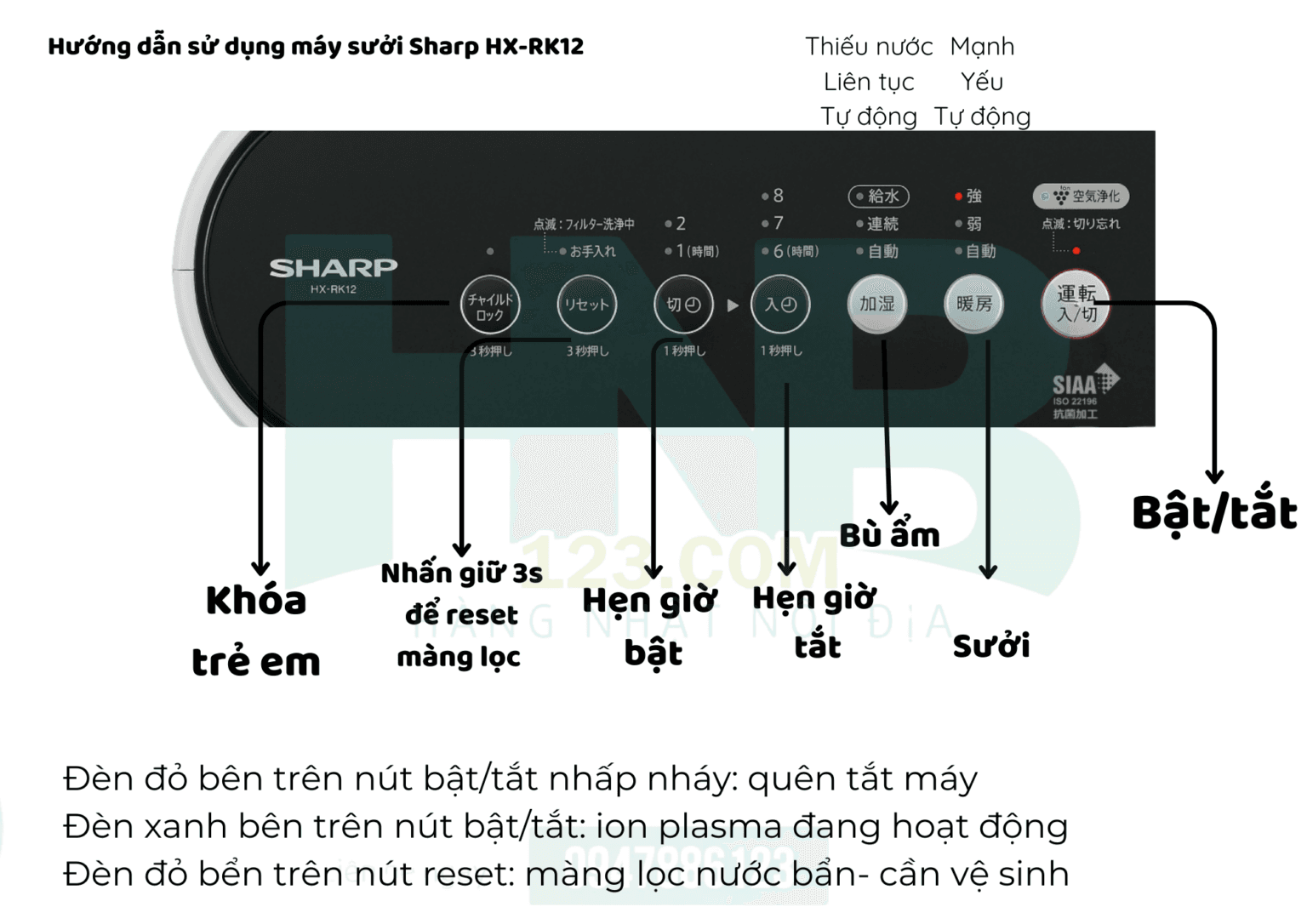 Hướng Dẫn Sử Dụng Máy Sưởi Sharp HX-RK12 - Hàng Nhật Bãi 123